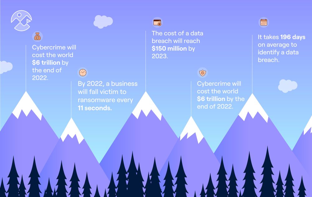 What Is The Salesforce Data Security Model