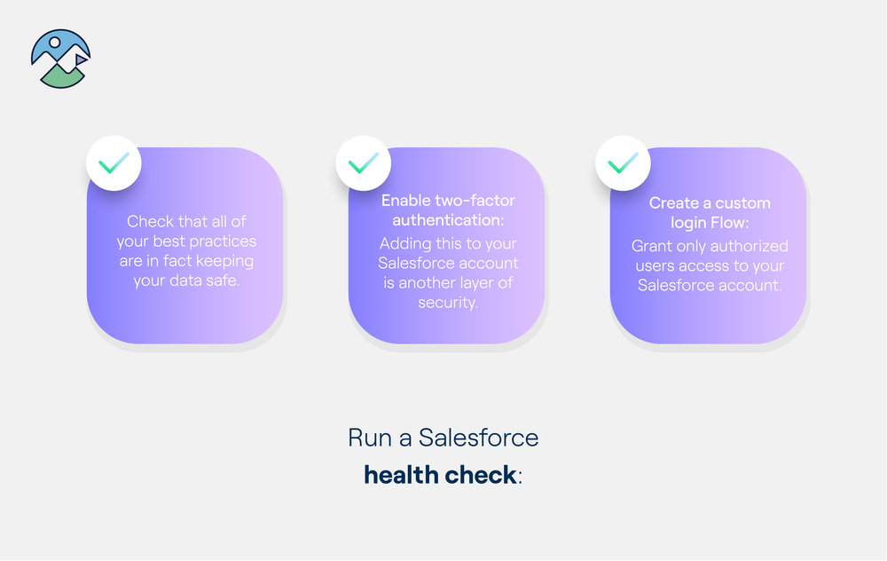 What is the Salesforce Data Security Model