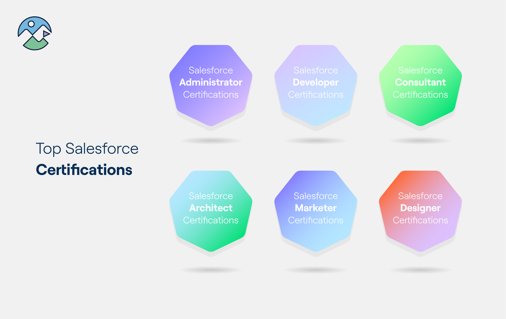 Top Salesforce certifications for 2024