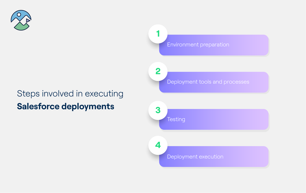 Salesforce deployment roadmap: From inception to implementation