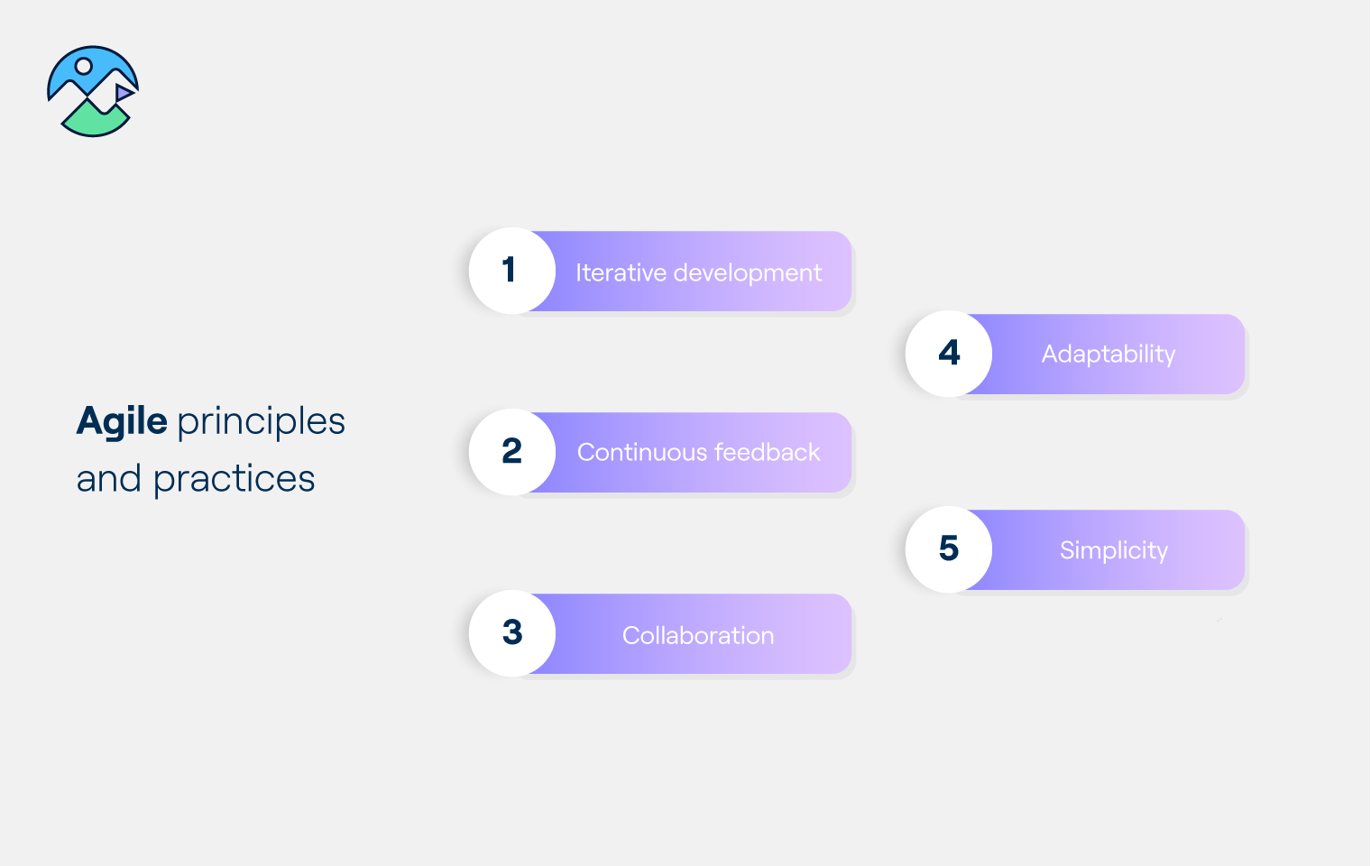 Agile methods for feature-driven Salesforce development