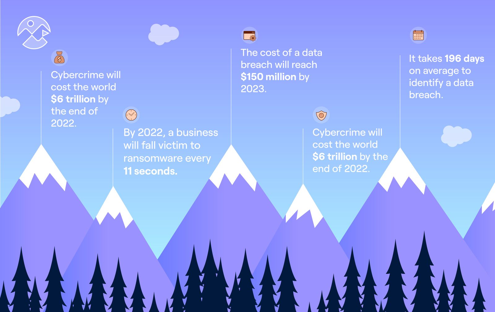 What Is The Salesforce Data Security Model