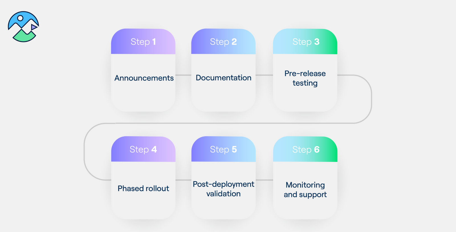Ultimate guide to Salesforce release updates