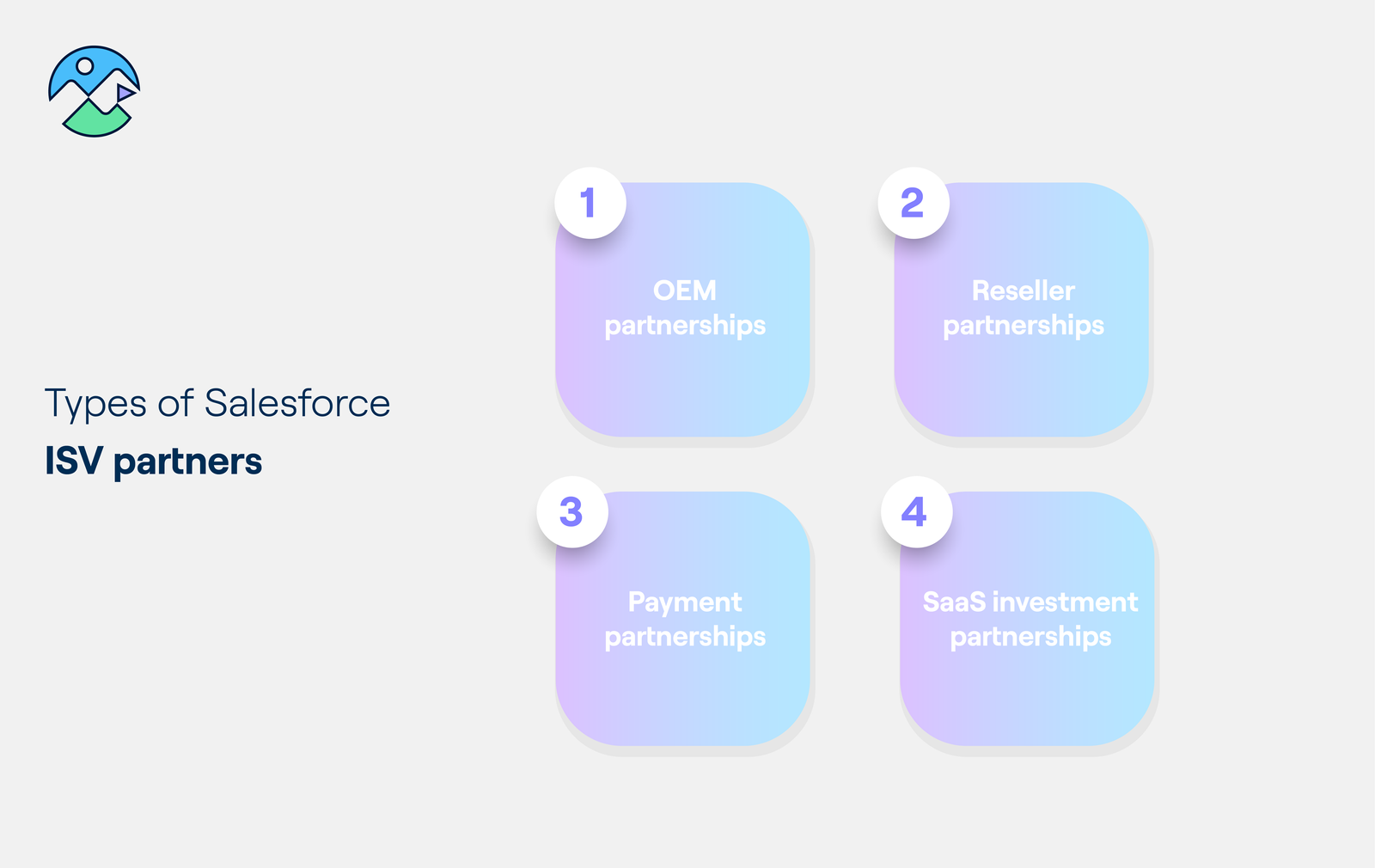 The difference between Salesforce SIs and ISVs