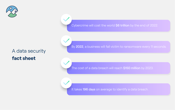 What Is The Salesforce Data Security Model