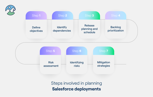 Salesforce deployment roadmap: From inception to implementation